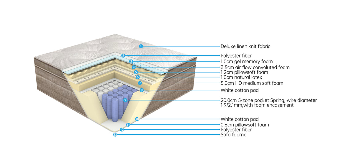 HARMONY NATURE MEDIUM MATTRESS – Furniture Roots
